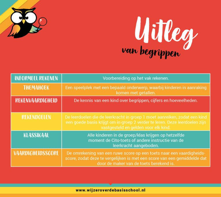 Rekenen Groep 1: een compleet overzicht voor ouders