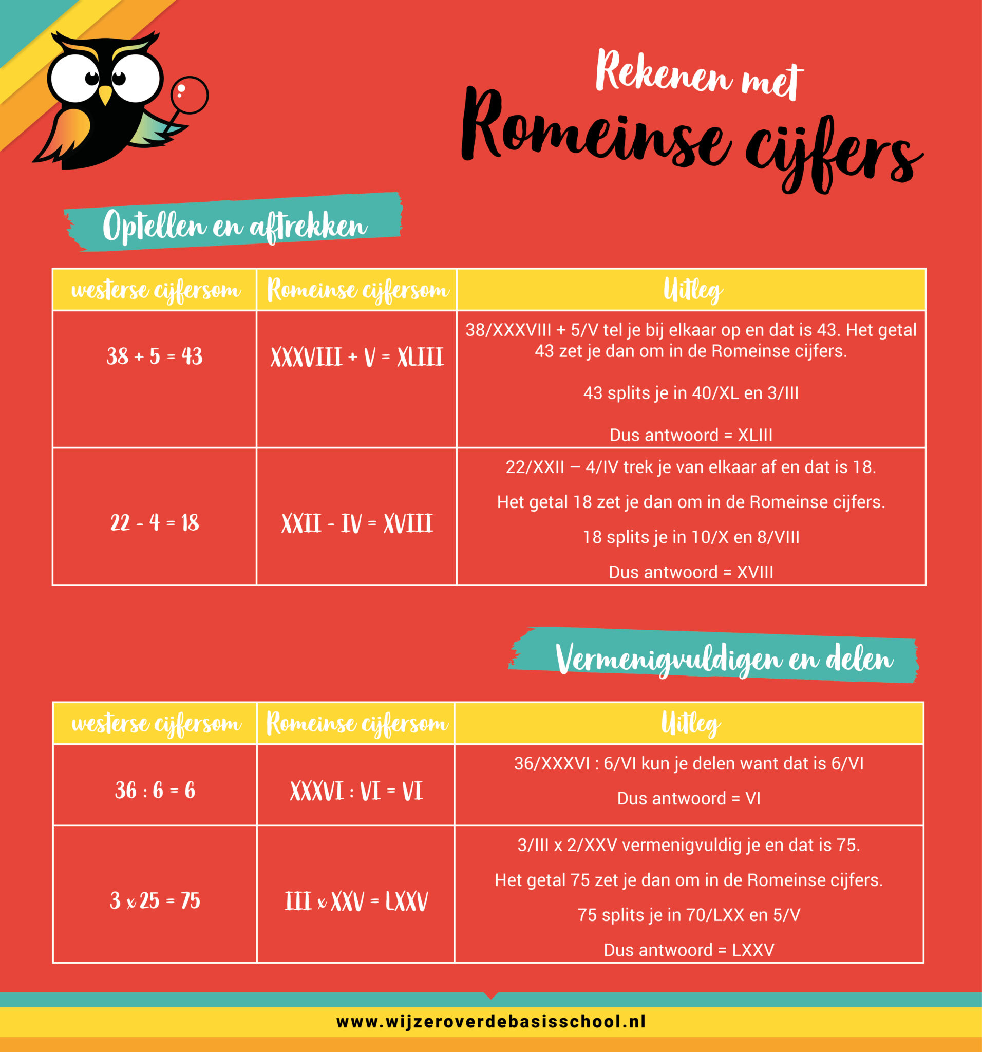 Romeinse cijfers omzetten naar getallen: handige schema's (2025)