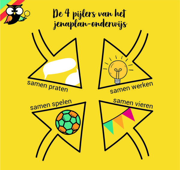 Wat is jenaplan-onderwijs?
