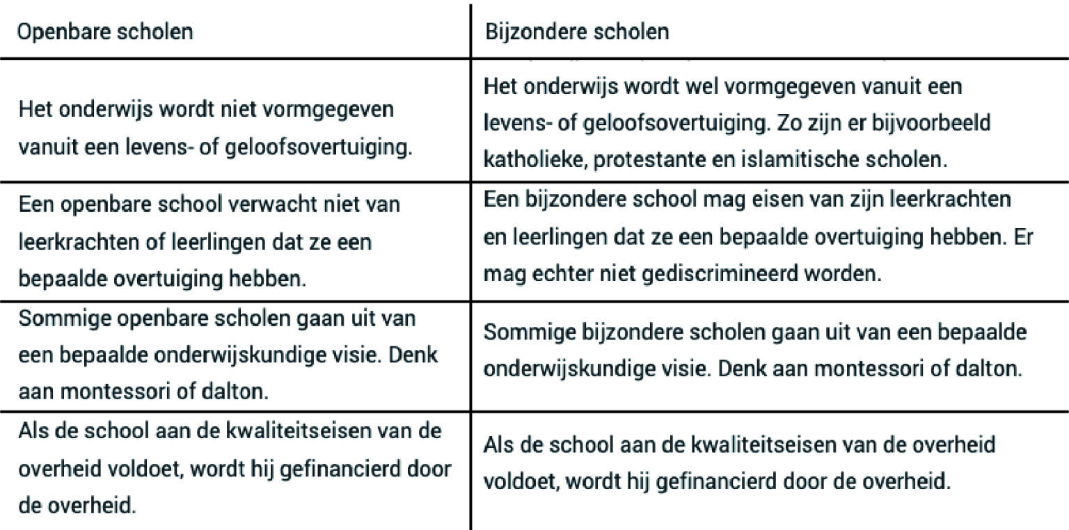 Openbaar onderwijs: dit moet je weten