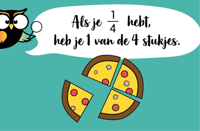 Zo gebruik je een breukenposter