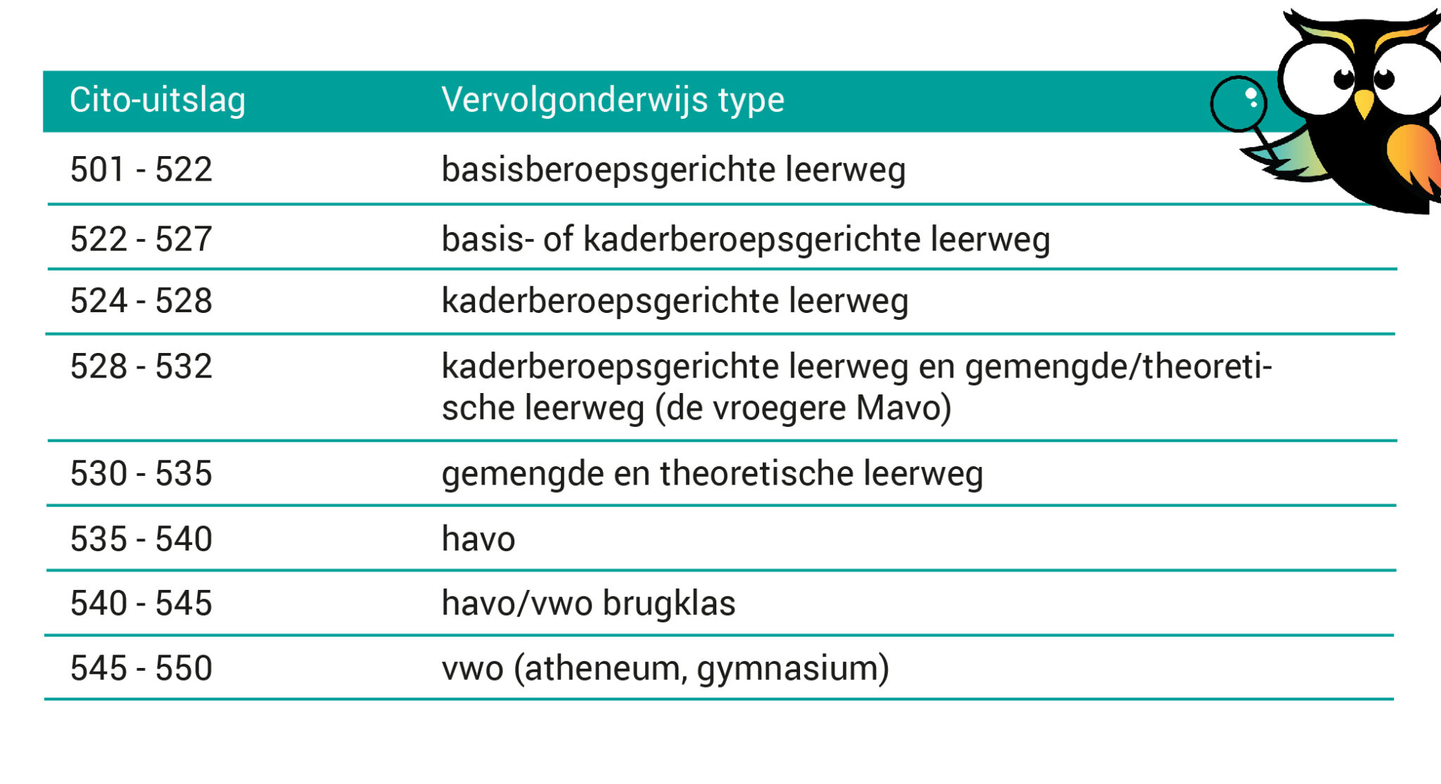 Dit zegt de gemiddelde Cito-score over jouw kind (uitleg)
