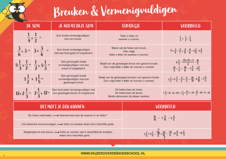 Breuken vermenigvuldigen - uitleg, oefenen en een handig schema (PDF)