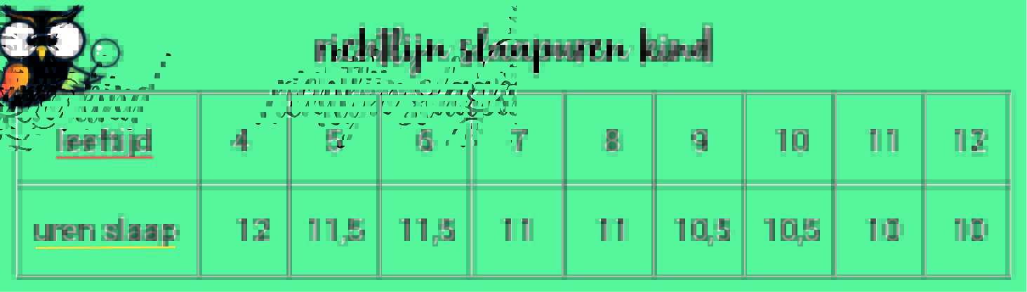 Back to school: zo creëer je het juiste slaapritme van je kind